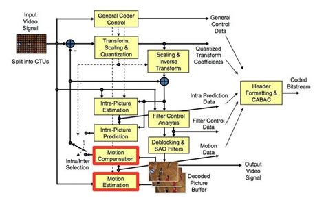 Data Centric Software 10 Vs Software 20