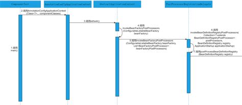 【付费】 第10章：深度解析component注解（含repository、service和controller） 冰河技术