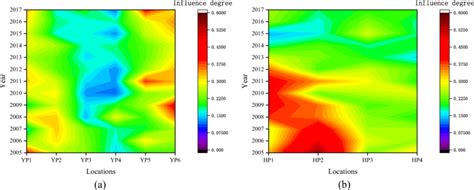 Temporal And Spatial Variations In The Comprehensive Degree Of