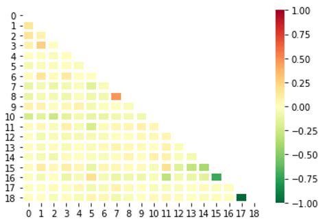 Work Flow Diagram Of Machine Learning Based Framework For Detecting The Download Scientific