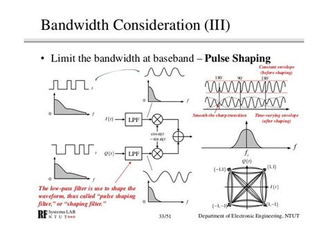 Rf Module Design [chapter 1] From Basics To Rf Transceivers