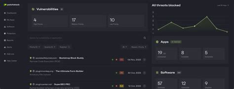 Fastest Protection For Wordpress Security Vulnerabilities Patchstack
