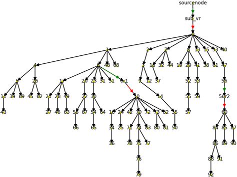 Layout Of Synthetic Feeder Structure Download Scientific Diagram