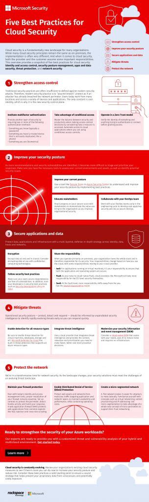 Five Best Practices For Cloud Security Infographic Whitepaper