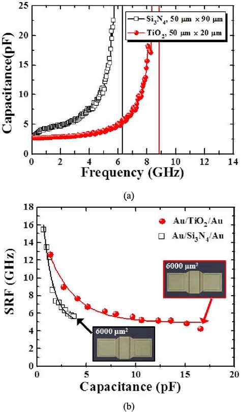 Figure 4 From Increasing Capacitance And Self Resonant Frequency Of The