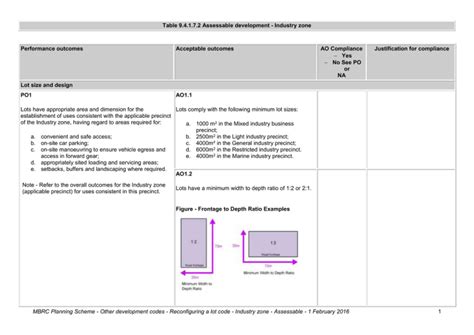Table 94172 Assessable Development