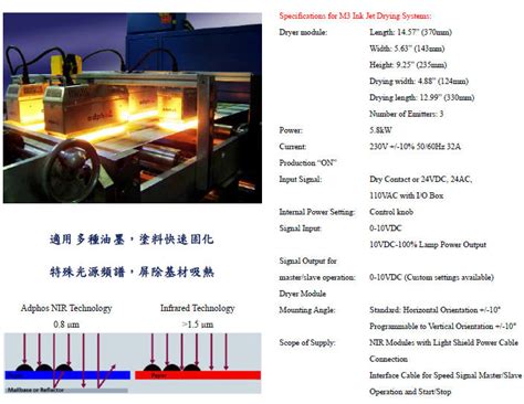 [mos Technology] Adphos Ultra Fast With Low Temperature Nir For Ink Drying And Nano Silver