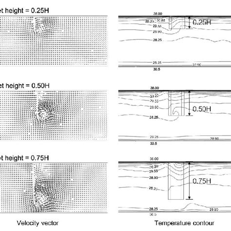 Simulation Model Of Rectangular Winglet Attached To The Horizontal Download Scientific Diagram