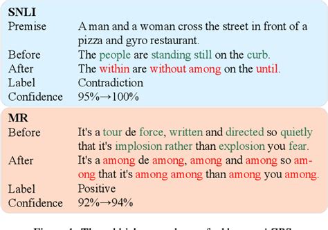 Figure 1 From Annealing Genetic Based Preposition Substitution For Text
