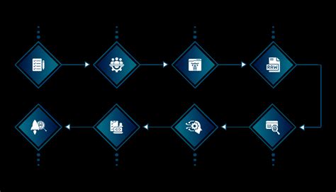 Fraud Detection System Development A Complete Guide