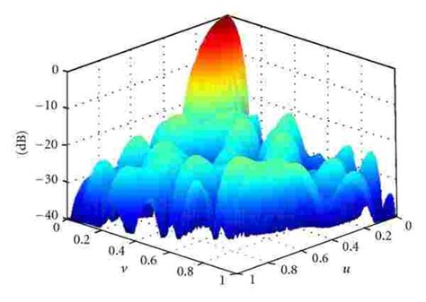 Three Dimension Radiation Pattern Of The Optimized Array For Reduction Download Scientific
