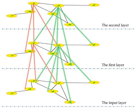 Applied Sciences Free Full Text Water Extraction In Polsar Image Based On Superpixel And