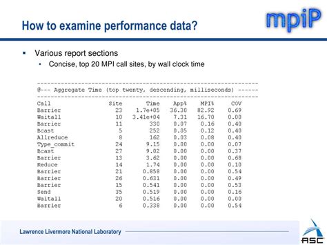 Ppt Mpip Lightweight Mpi Profiling Powerpoint Presentation Free Download Id567994
