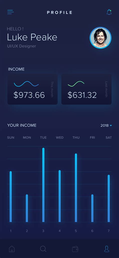 Dashboard Graph Mobile Design On Behance