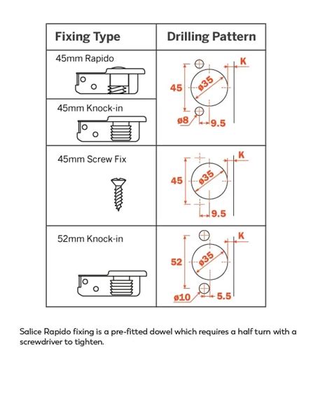 Salice Hinge Chart At Charles Zeigler Blog