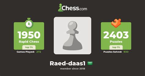 Raed Daas1 Chess Profile