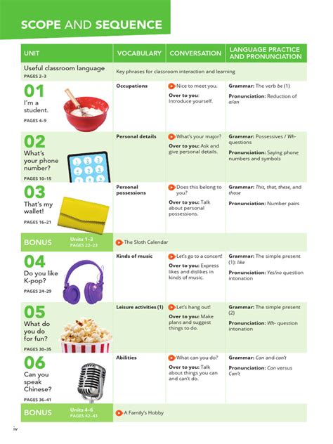 Sc4e Sb0 Scope Sequence Starter Pdf