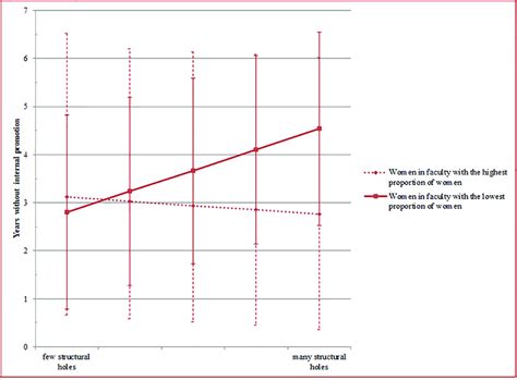 Illustration Of The Longitudinal Model For Women Only Table 2 Model Download Scientific