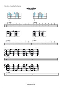Printable Bass Guitar Scales