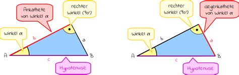 Kathete Mathetreff Online