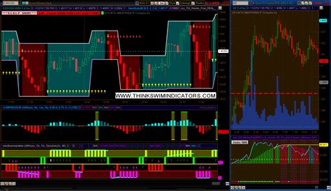 My Thinkorswim Scalper System Trading Indicators Traders Laboratory
