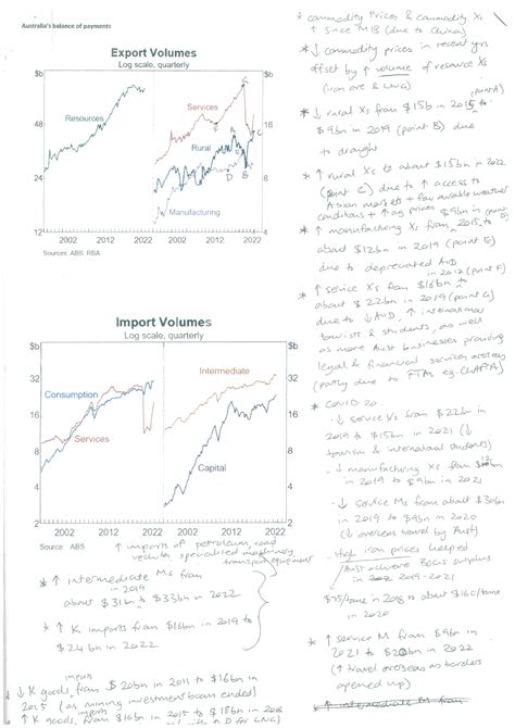 Annotated Graphs Bop Studocu