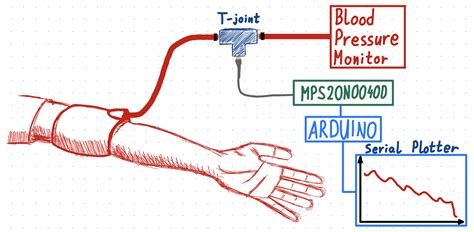 Designing A Small Health Monitoring System For The Elderly Hms Blog
