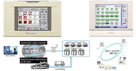 Daikin Bms And Control System At ₹ 17500piece Daikin Vrf System In