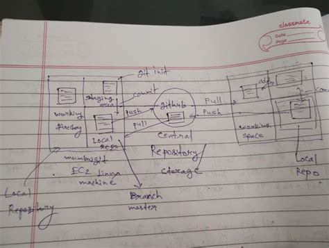 Day 9 Task Deep Dive In Git Github For Devops Engineers Chetan Choudhary