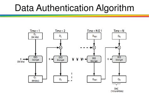 Ppt Autenticazione Dei Messaggi E Funzioni Hash Powerpoint