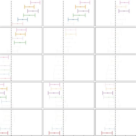 Forest Plot Showing Associations Between Modules And Outcomes In Models