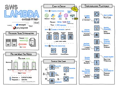Cloud Diagrams Notes Artofit