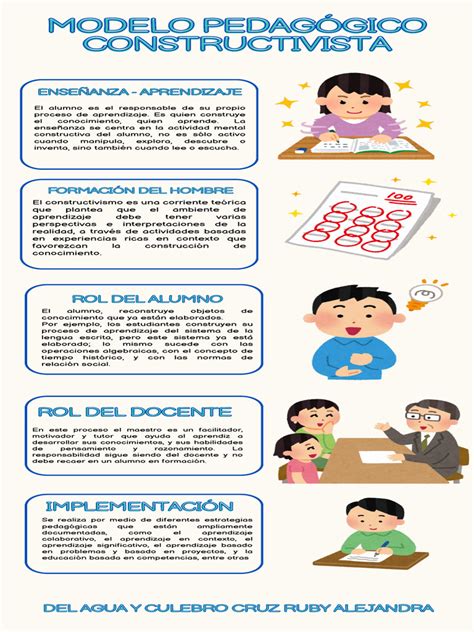 Modelo Pedagógico Constructivista Pdf Carreira E Crescimento Autoajuda