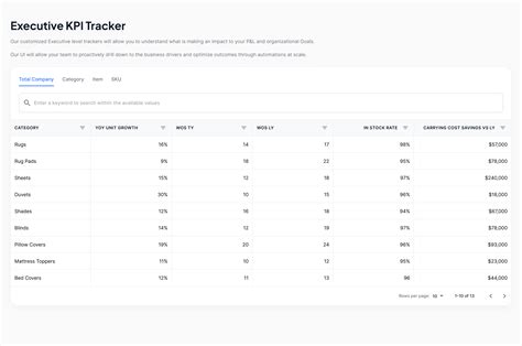 Etablir Solutions Home