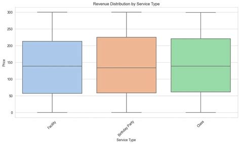 Dataanalytics Eda Machinelearning Python Dashboards