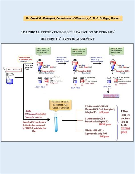 Pdf Flow Chart And Graphical Presentation For Separation Of Ternary