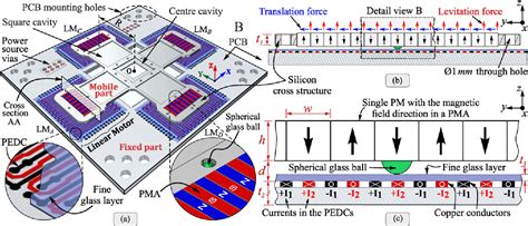 figure 1 from design and assessment of a micropositioning system driven