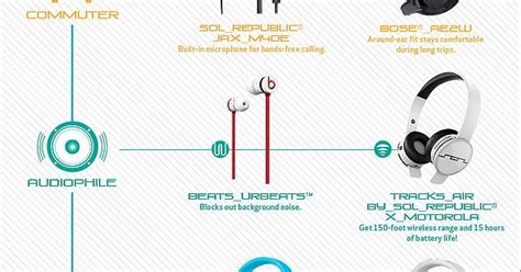 Best Headphone Splitters Album On Imgur