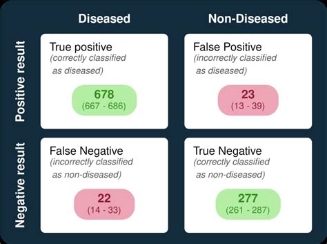 Diagnosis And Treatment Of Appendicitis Systematic Review And Meta