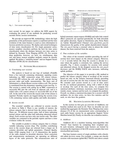 Machine Learning Based Session Drop Prediction In Lte Networks And Its
