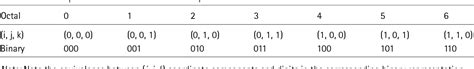 Linear Indexing