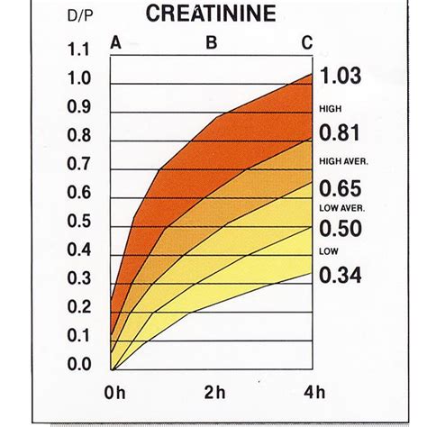Capd Peritoneal Equillibrium Test Pet
