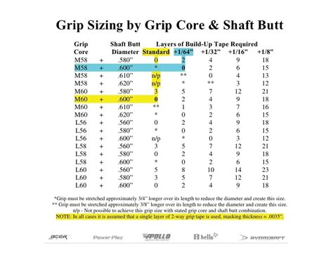 Golf Grip Sizing Chart Educational Chart Resources