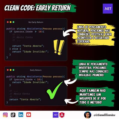 Earlyreturning Csharp Dotnet Programacao Bestpractices Frontend… Cristian William Silva