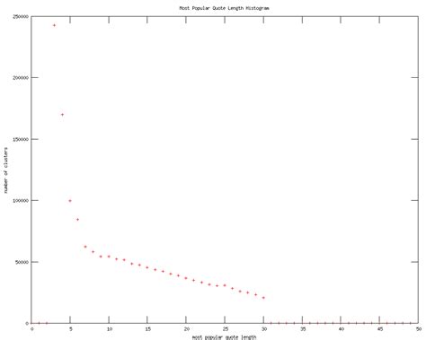 Cluster Analysis Part 2