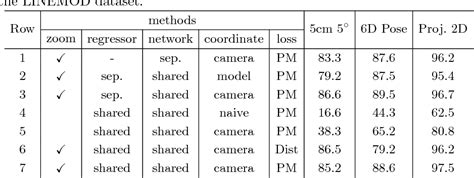 DeepIM Deep Iterative Matching For D Pose Estimation