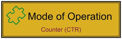 counter mode ctr mode glossar prof norbert pohlmann