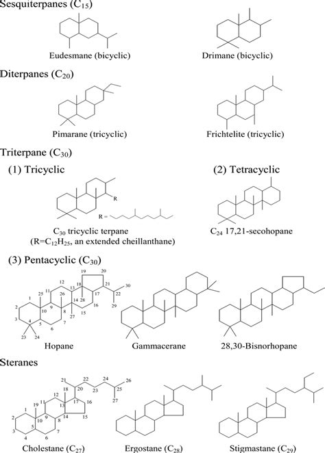 Molecular Structures Of Representative Cyclic Terpenoid Compounds In