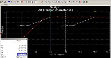 Line Regulation Of Voltage Regulators