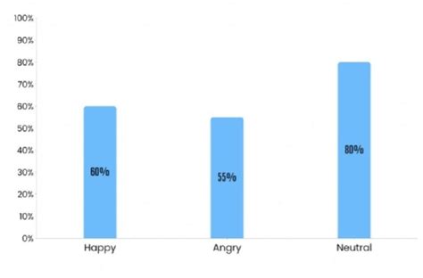 Figure 2 From Crime Detection System With Machine Learning Using Opencv Yolo And Cnn Semantic